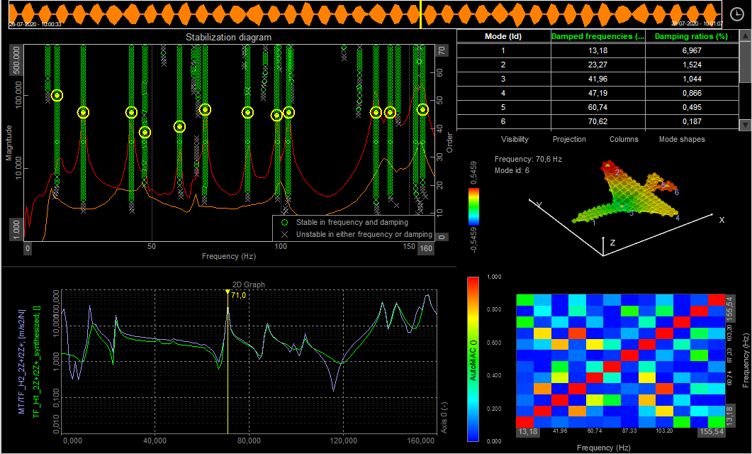 Modal Analysis Structural Dynamics Modules Setup Dewesoft X