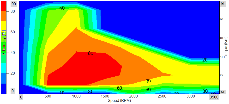 Motor Analysis > Calculations > Power Analysis > Electrical ...