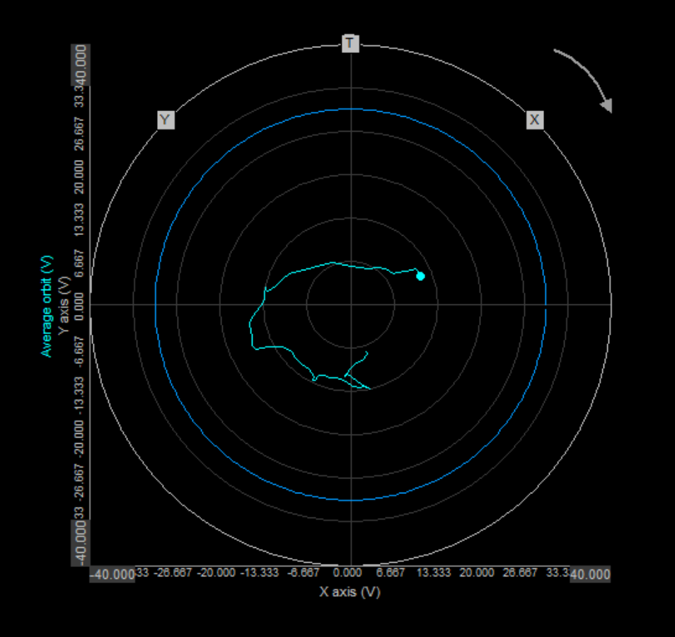 Orbit Analysis > Machinery Diagnostics > Setup | Dewesoft X Manual EN